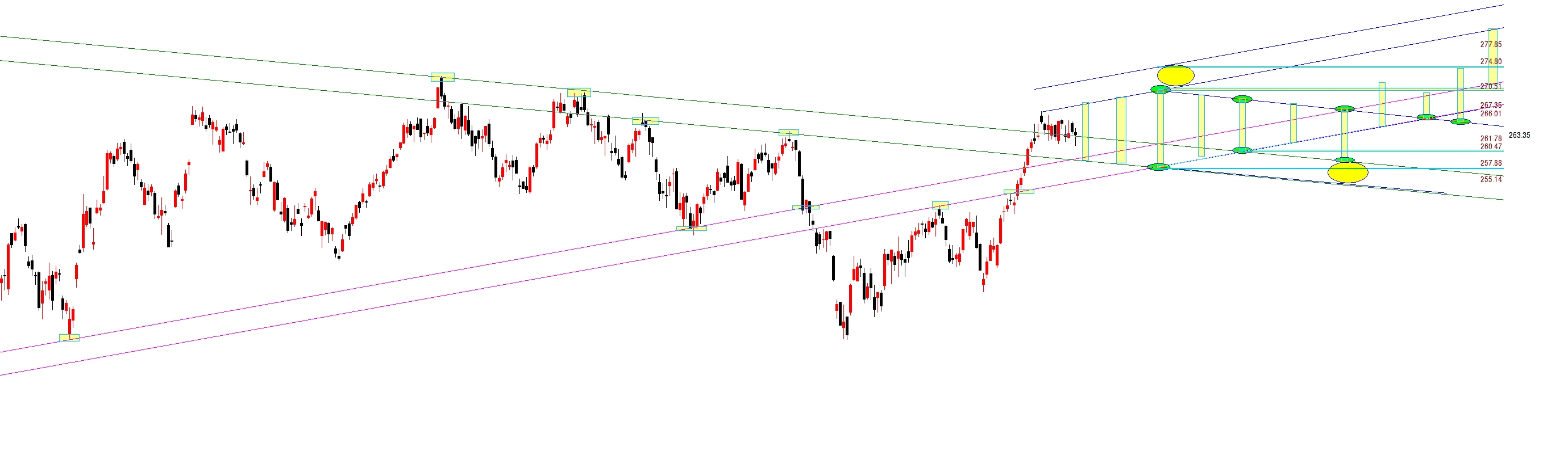 선물지수로 분석한 향후분석 선옵토론실 선물옵션 팍스넷 증권포털